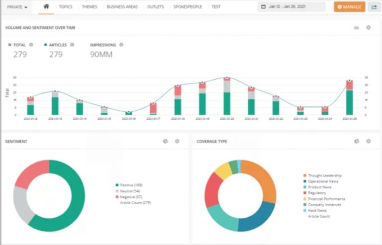 Why Automated Dashboard is falling short in PR Measurement